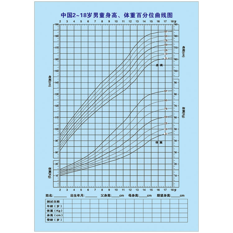 中国儿童男女宝宝成长发育百分位曲线图宣传画少儿婴幼儿标准体重身高对比表墙贴纸 Wse15 04 2009版男童身高体重百分位曲线 