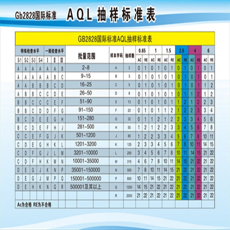 卫亮 企业安全生产抽样计划还图 品质检验流程图 进料过程出货检验挂画 AQL-抽样标准表-GB2828 240*120cm【图片 价格 品牌 评论】-京东