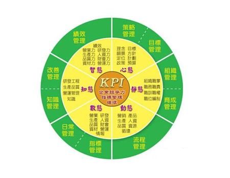 kpi是什么意思kpi的意思_kpi的定义 - 京东